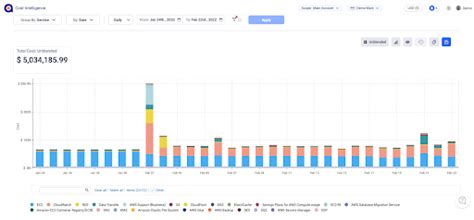 Aws Cudos Cost And Usage Dashboards Operations Solution