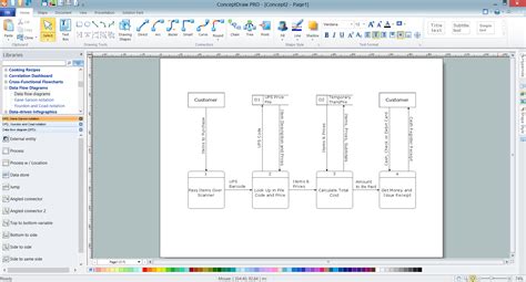 Dfd Flowchart Symbols