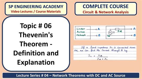 sripriya m on linkedin click the link below for more video lecture series…
