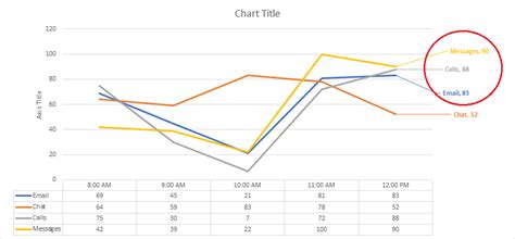 Vba Programatically Adjust Line Labels To Not Overlap In Excel