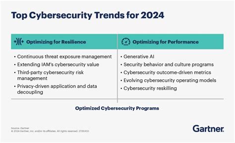 Outcome Driven Metrics Measuring What Matters In Cybersecurity