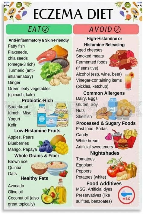 Eczema Food List Poster Eczema Foods To Eat And Avoid Eczema Diet Chart