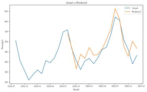 【python时序预测系列】基于时域卷积网络tcn实现单变量时间序列预测（源码） 知乎