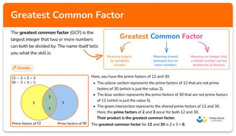 Greatest Common Factor Math Steps Examples And Questions