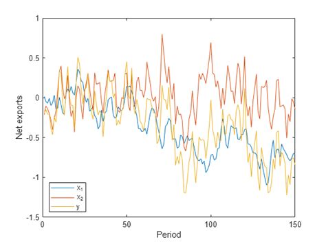 estimate random parameter of state space model matlab and simulink