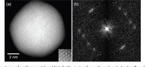Figure 2 From Determination Of The 3d Atomic Structures Of Nanoparticles Semantic Scholar