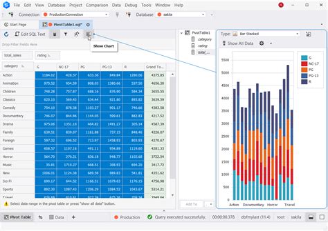 Mysql Pivot Function Pivot Rows To Columns Easily