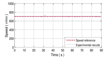 Speed And Its Reference Download Scientific Diagram