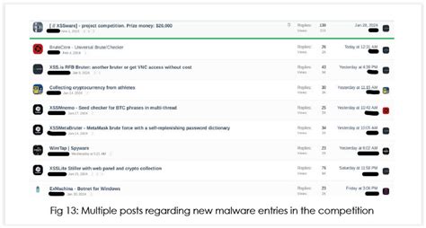 unveiling the impact 20 malware spawned by intense development