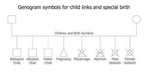 Genogram Example With Legend Rolfair