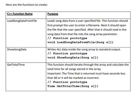 Solved Program Overview Write A C Console Application To Chegg