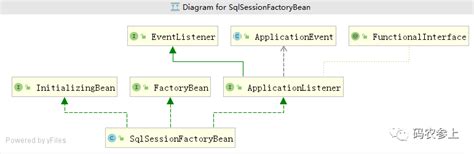 MyBatis 执行流程及源码解析 Young s blog
