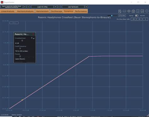 Meier Crossfeed Plugin Has An Unexpected Behaviour It Acts Like A