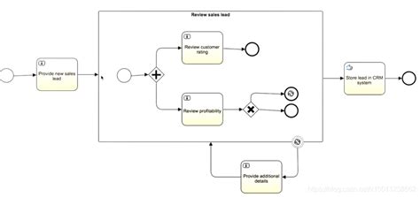Bpmn20简介 Csdn博客