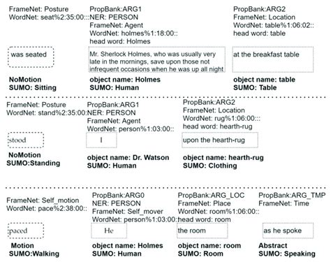 an example of semantic parsing of sentences with an analysis of
