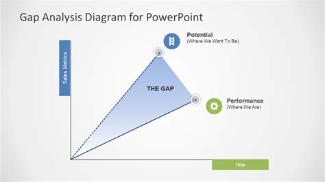 🚀 Mastering Gap Analysis The Ultimate Guide For Business Professionals 🚀