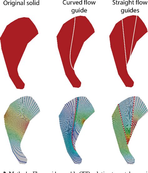 Figure 1 From Fiber Tractography For Finite Element Modeling Of