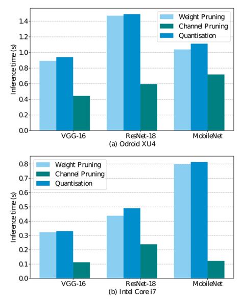 Characterising Across Stack Optimisations For Deep Convolutional Neural
