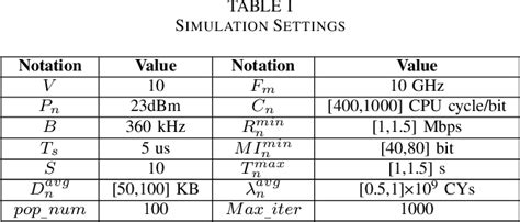 Table I From Joint Optimization Scheme For User Association And
