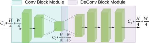 Figure 3 From Lightweight Whole Body Human Pose Estimation With Two Stage Refinement Training