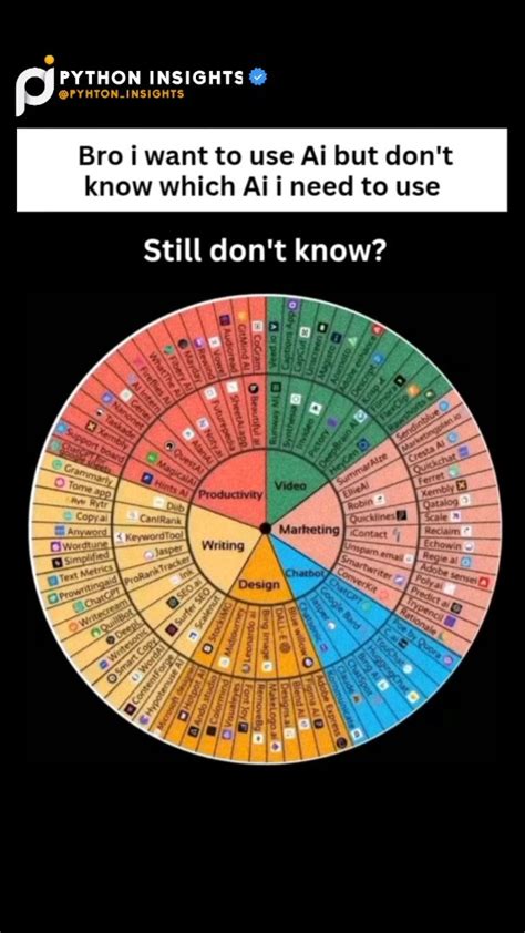 Python Insights Pythoninsights • Instagram Photos And Videos