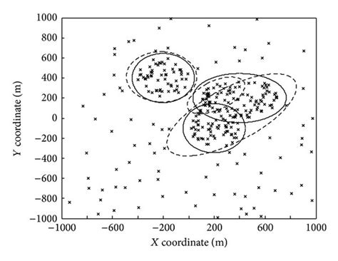 Other Estimation Result Of Complex Clutter Model Download Scientific