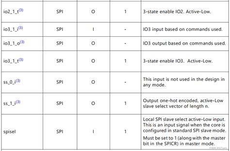 xilinx学习 axi quad spi v3 2 csdn博客