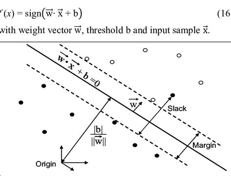 Svm Classifier Maximization Of Margin Download Scientific Diagram