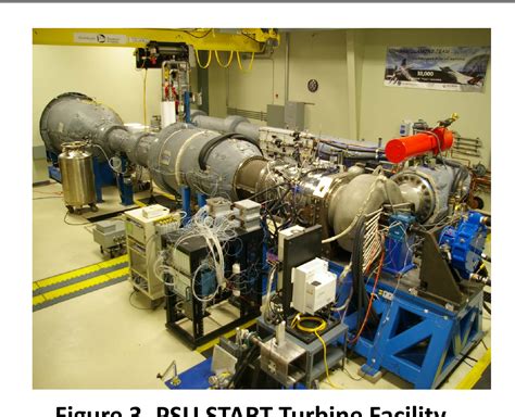 Figure 3 From Real Time Health Monitoring For Gas Turbine Components Using Online Learning And
