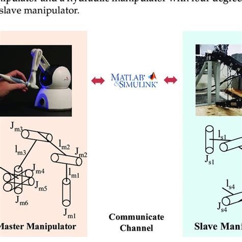 Master Slave Workspace Mapping Result Download Scientific Diagram
