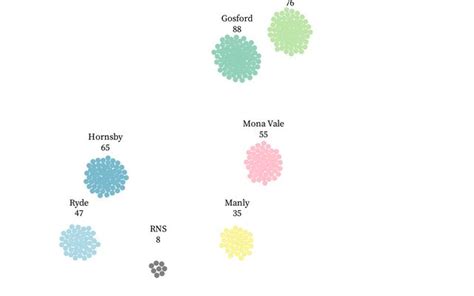 Moving Bubble Plot Of Hospital Transfers Using D3 Js Krautgti Observable