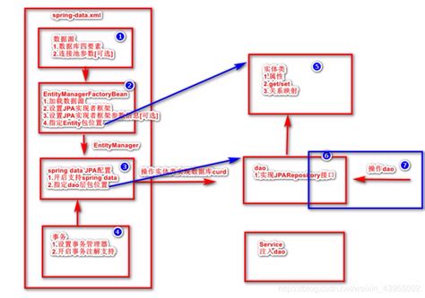 Spring Data整合jpa详细过程步骤及方法使用spring Data Jpa Csdn博客