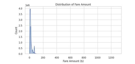 Machinelearning Datascience Taxifareprediction Python Anup