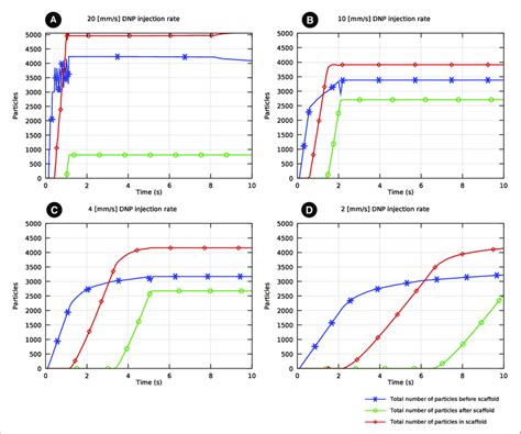 Tracer Particles Contained In The Scaffold 10 S After Injection The Download Scientific