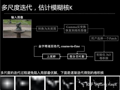 盲去卷积 更加实用的图像去模糊方法 知乎