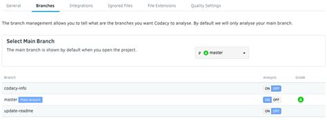 Managing Branches Codacy Docs Managing Branches Codacy Docs