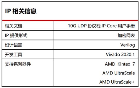 重磅新品芯驿电子 ALINX 推出全新 IP 核产品线覆盖 TCP UDP NVMe AXI IP 核 ALINX 芯驿电子科技上海有限公司