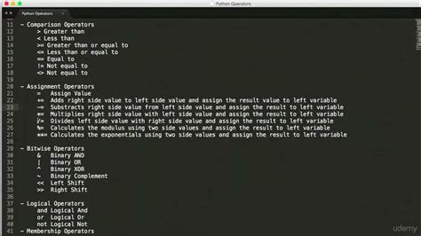 Assignment Operators In Python Python Pythonprogramming