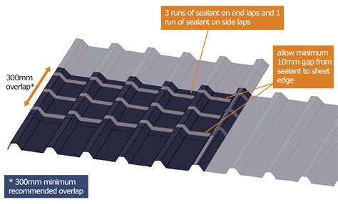 Overlapping Sheets Accord Steel Cladding