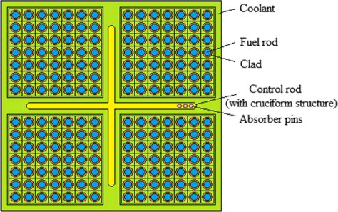 What Is Boiling Water Reactor Linquip