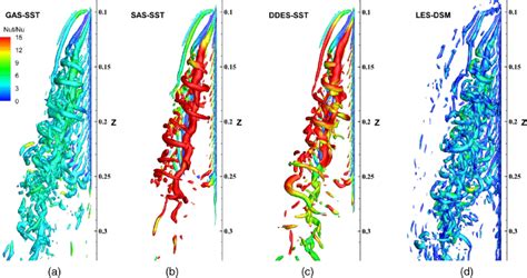 Instantaneous Vortex Structures Visualized By The Iso Surfaces Of Q ¼ 2