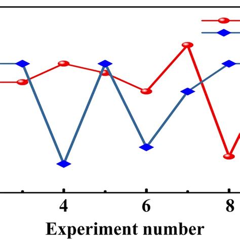 Repeatability Experiment Of Vibration Location Colour Figure Can Be