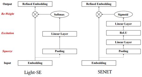 Two Tower Model Architecture Current State And Promising 51 Off