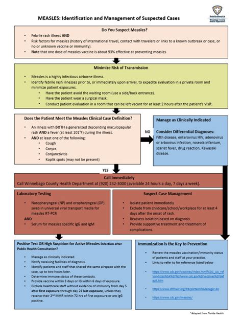 Measlessuspectedcaseschartandscreeningtoolforproviders Pdf