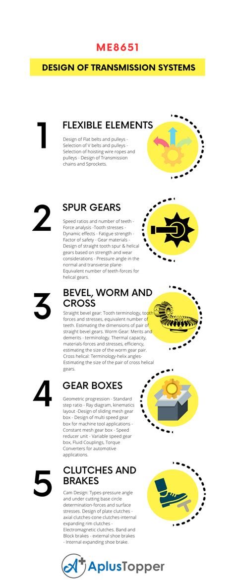 Me8651 Design Of Transmission Systems Syllabus Regulation 2017 A Plus Topper