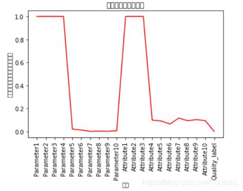 解决python3中matplotlib绘图显示方块的问题 python 脚本之家