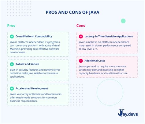 Making The Right Choice Java Vs C For Your 2023 Project Jaydevs