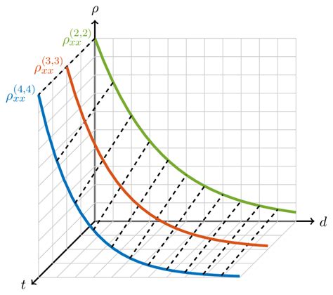 24 Derivation Of Correlation Functions When Predicting Into A