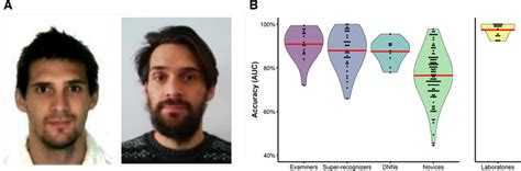 Comparison Of The Best Available Face Recognition Solutions A