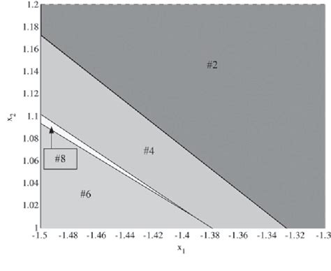 Figure 2 From Explicit Solution Of Min Max Model Predictive Control For